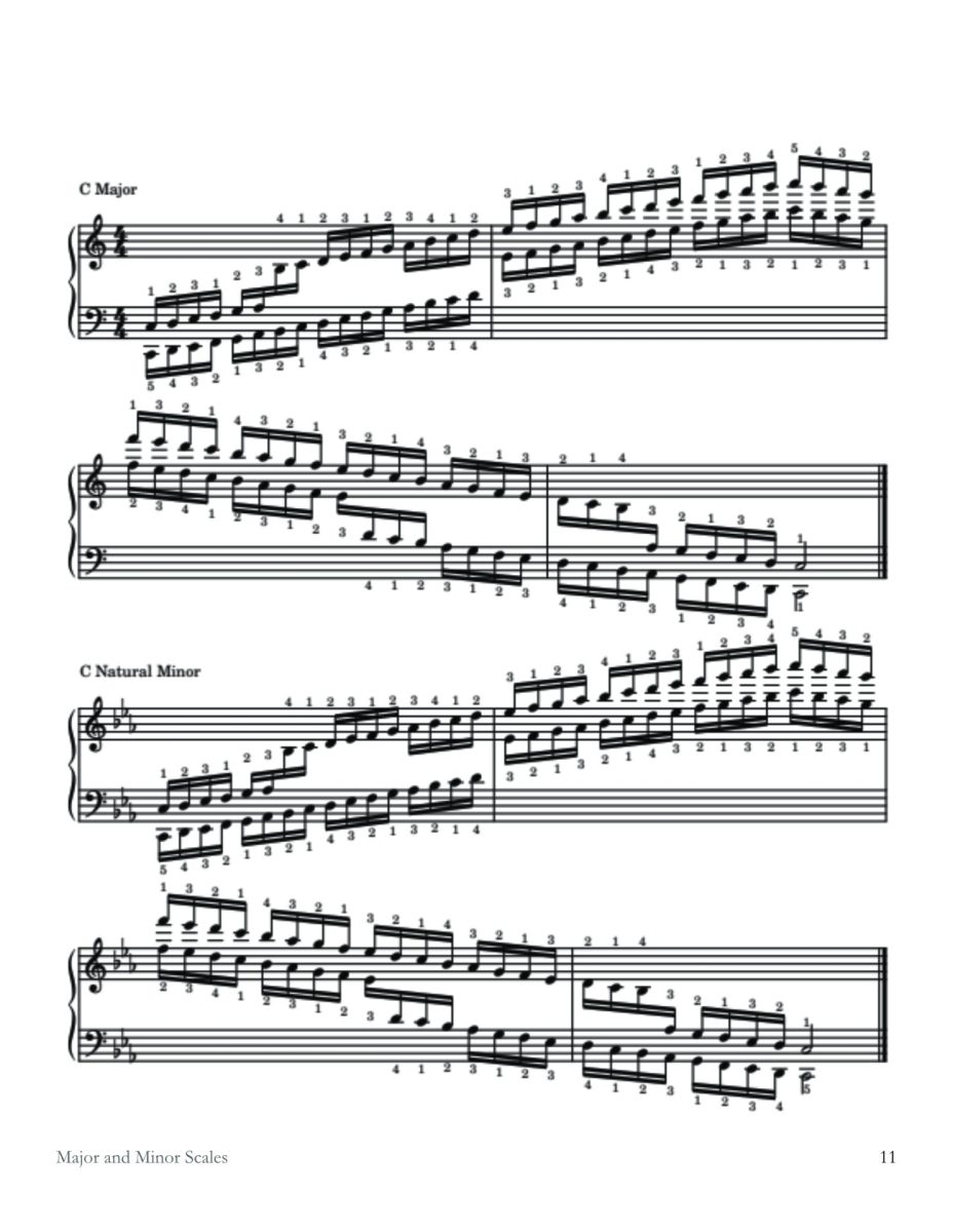Piano Patterns: Fingerings for Scales, Chords, and Arpeggios - Girl in ...