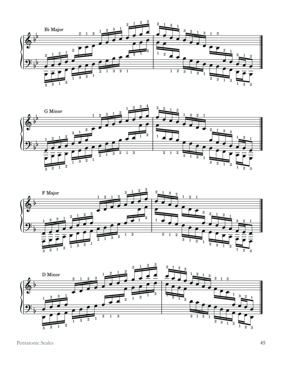 Piano Patterns: Fingerings for Scales, Chords, and Arpeggios - Girl in ...