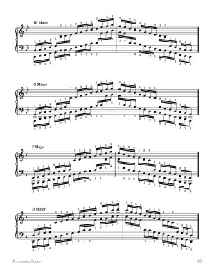 Piano Patterns: Fingerings for Scales, Chords, and Arpeggios - Girl in ...