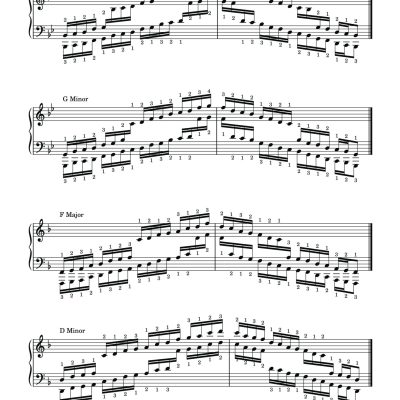 Piano Patterns: Fingerings for Scales, Chords, and Arpeggios - Girl in ...