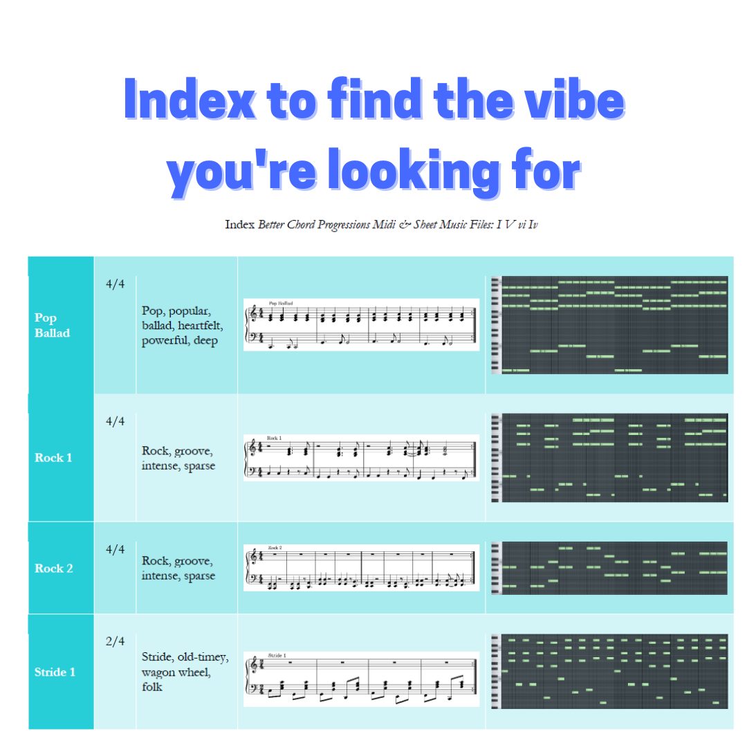 Ready-Made Chord Progressions: MIDI & Sheet Music Bundle - Girl in Blue ...